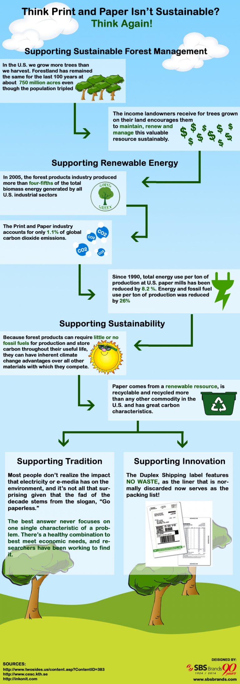 What is Sustainable Printing and Paper? | Factory Direct Promos